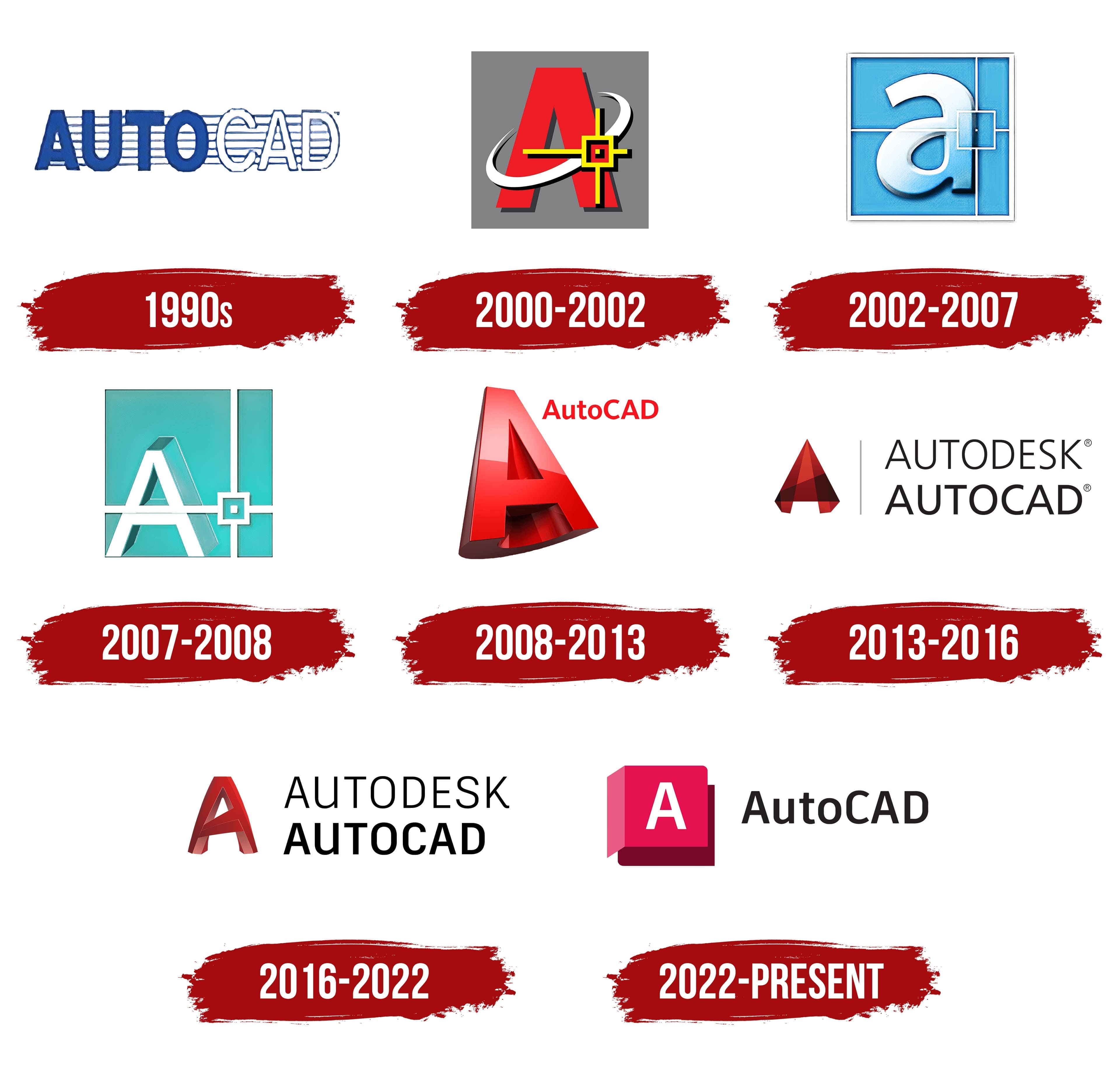 AutoCAD Logo, symbol, meaning, history, PNG, brand