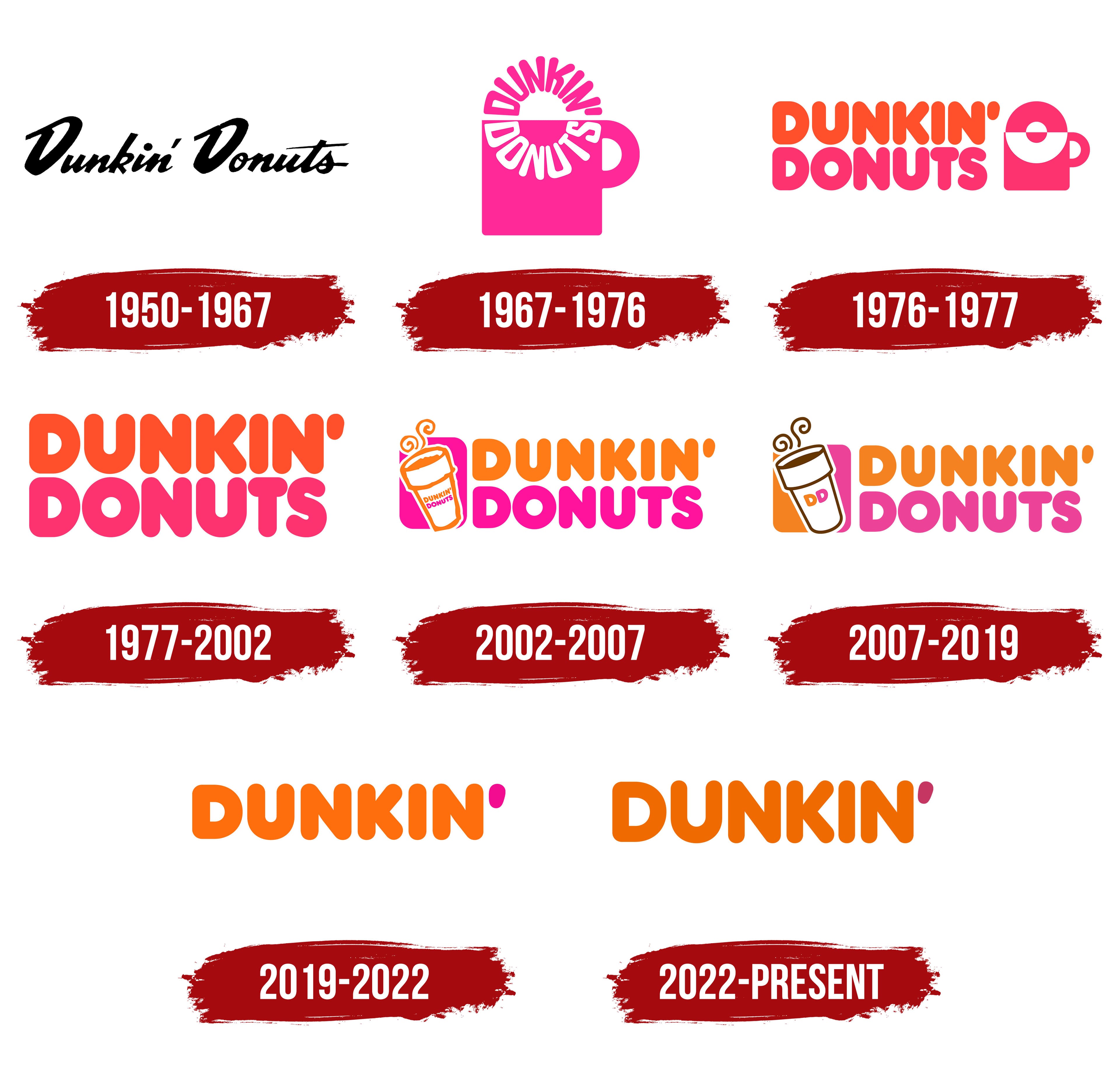 Dunkin Donuts Logo, symbol, meaning, history, PNG, brand