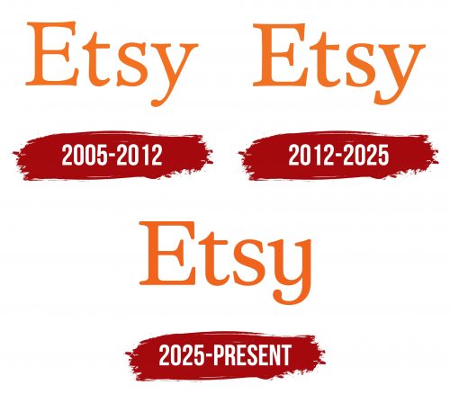 Etsy Logo, symbol, meaning, history, PNG, brand