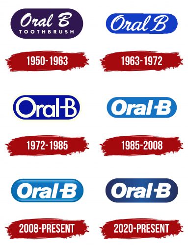 Oral B Logo, symbol, meaning, history, PNG, brand