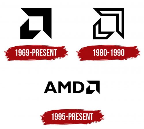 AMD Logo, symbol, meaning, history, PNG, brand