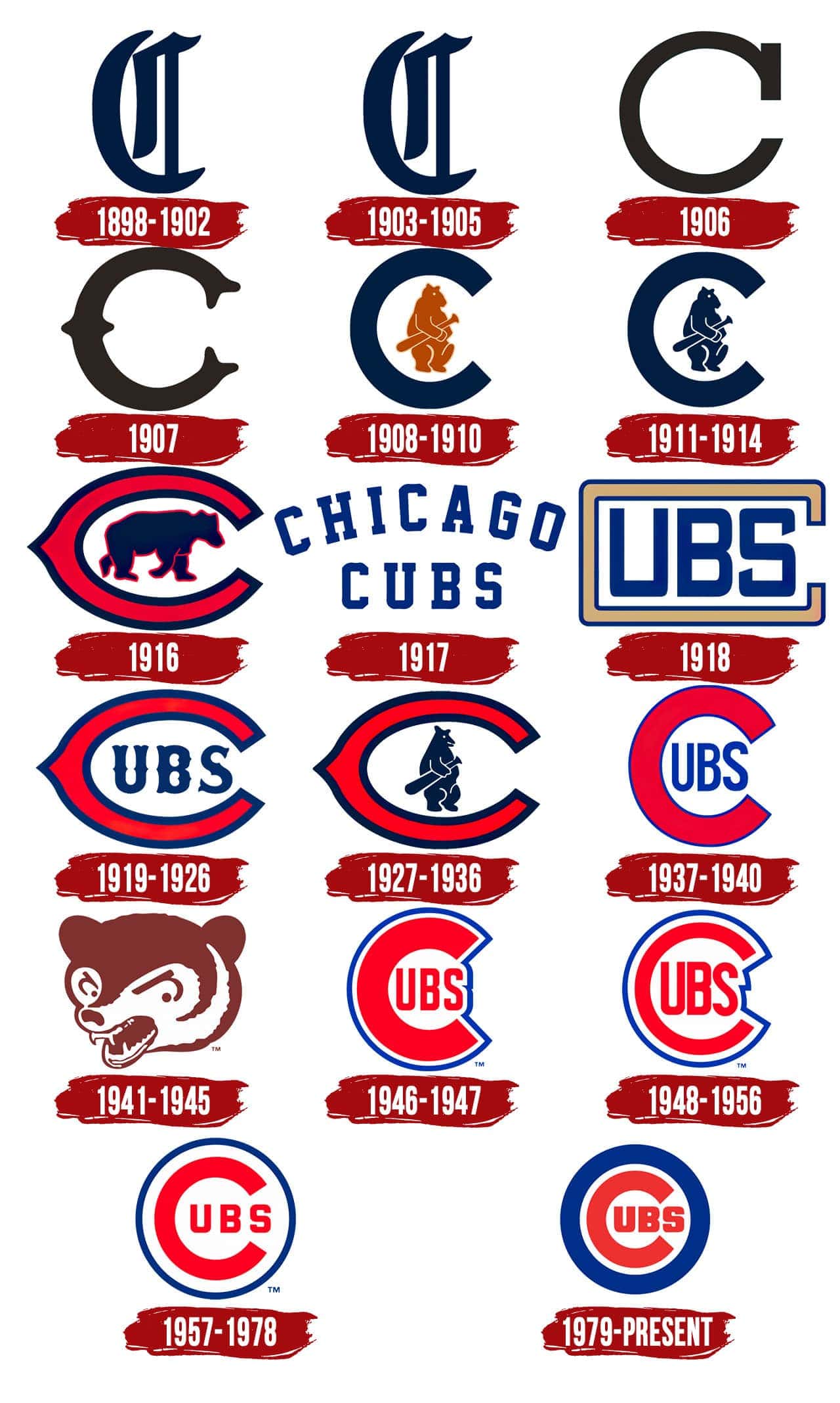 Chicago Cubs Logo Symbol History PNG 3840 2160 Chicago Cubs Logo Symbol History PNG 3840 2160