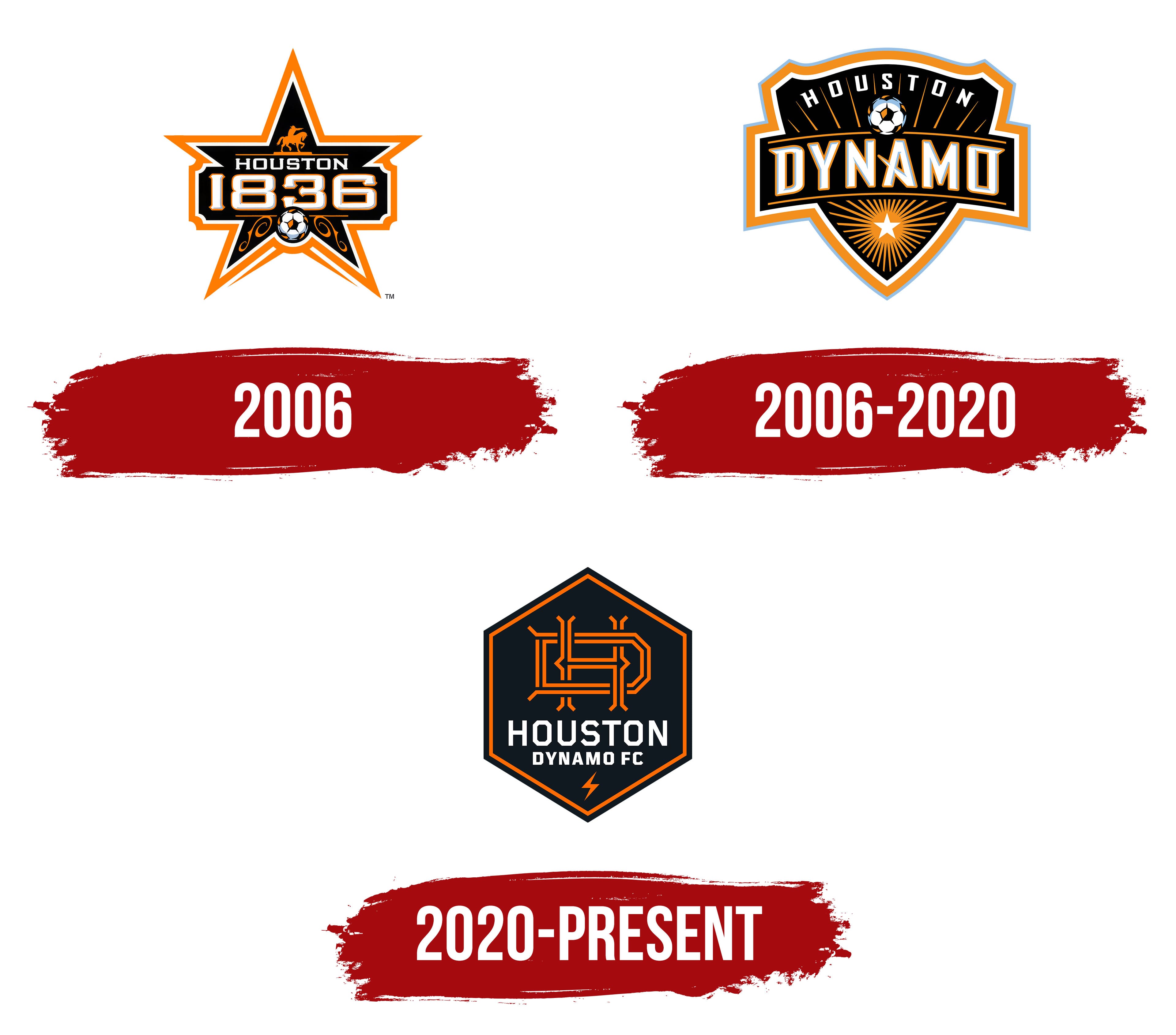 Houston Dynamo Logo, symbol, meaning, history, PNG, brand