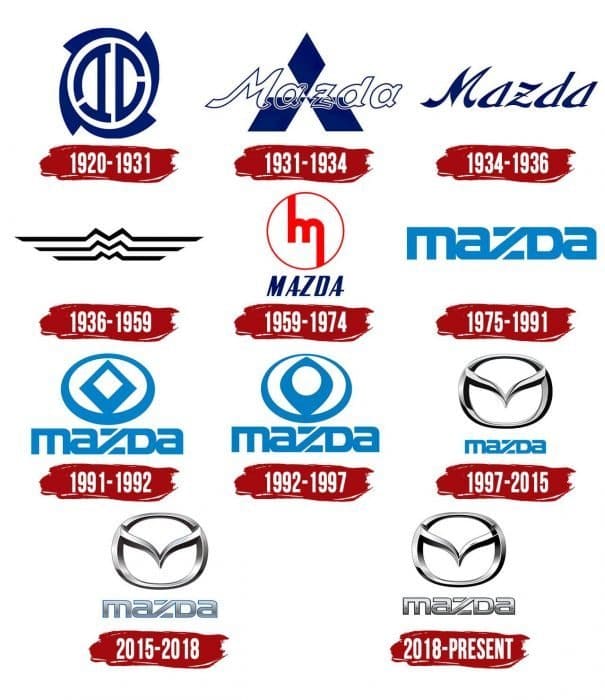 Mazda Logo Symbol History PNG 3840 2160 Mazda Logo Symbol History PNG 3840 2160