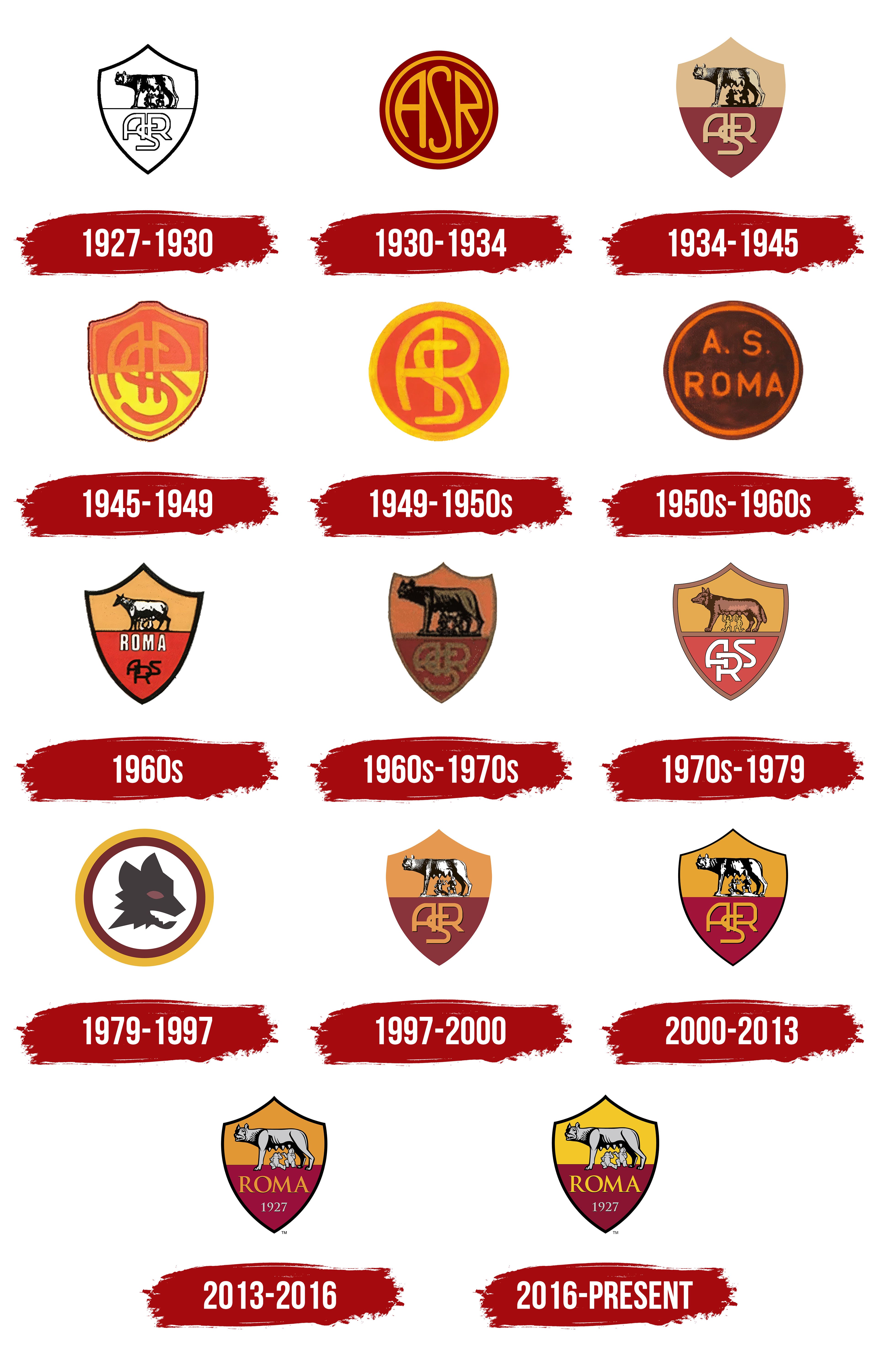 Roma Logo, symbol, meaning, history, PNG, brand