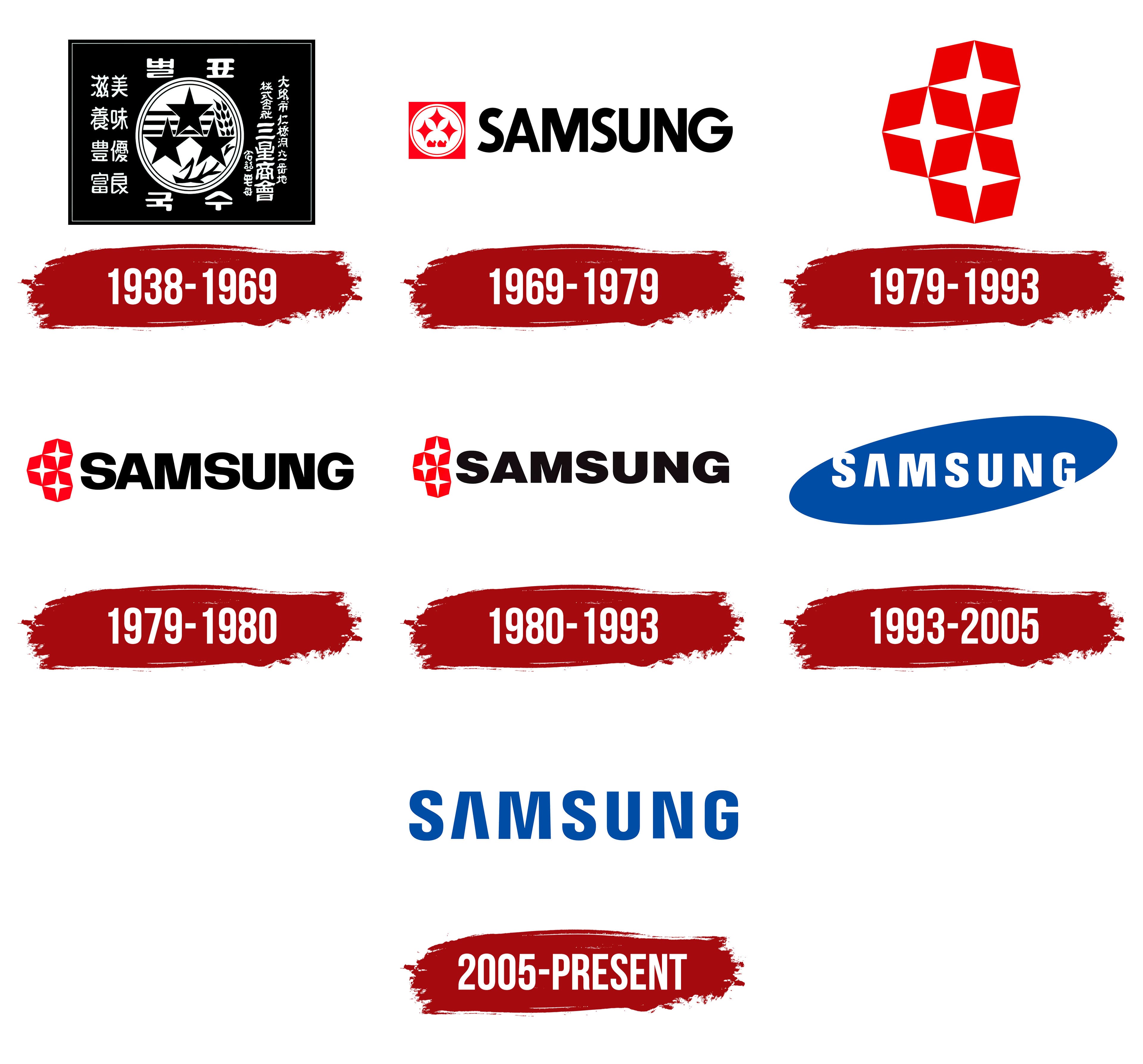 Samsung Logo Symbol Meaning History PNG Brand