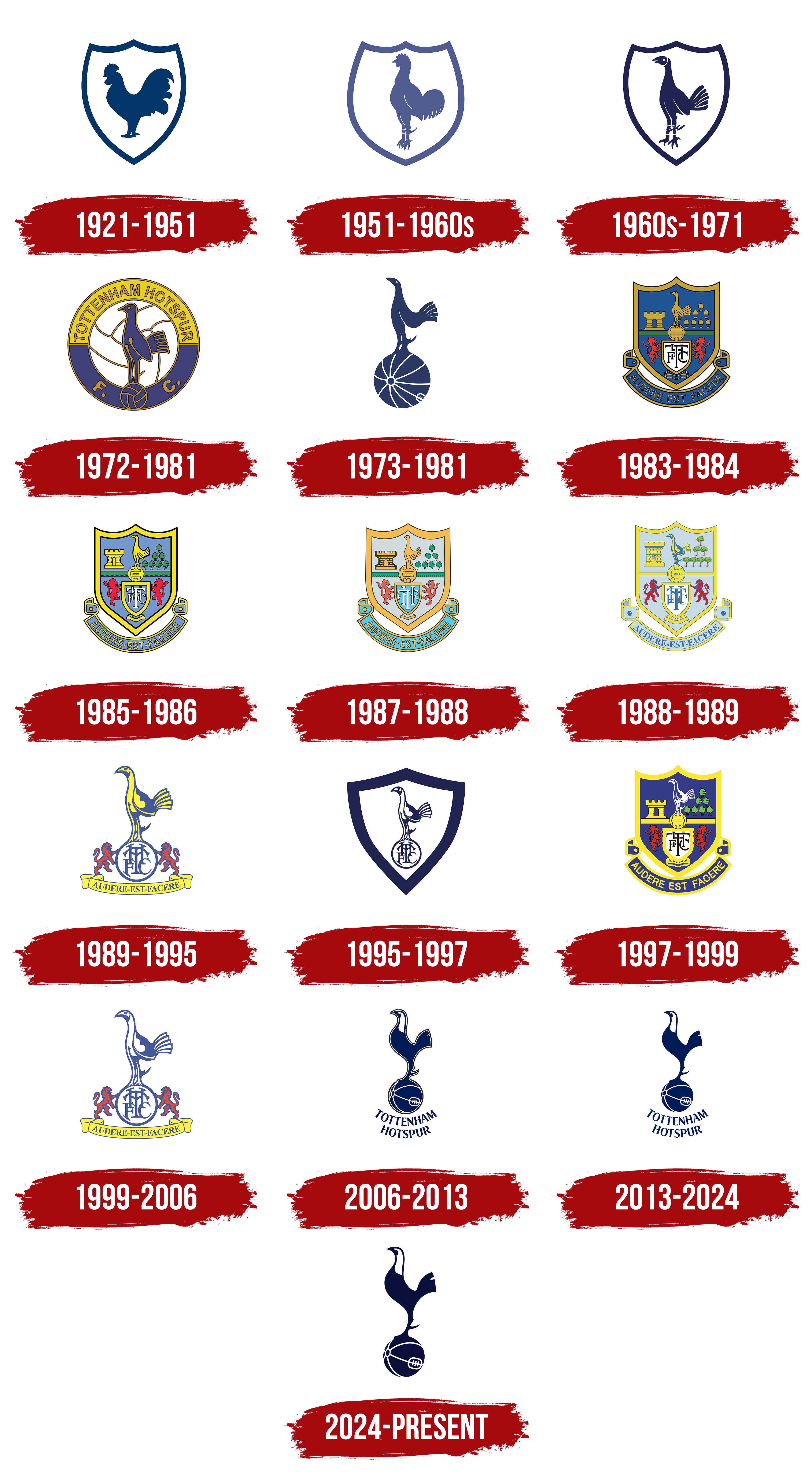 Tottenham Hotspur Logo, symbol, meaning, history, PNG, brand