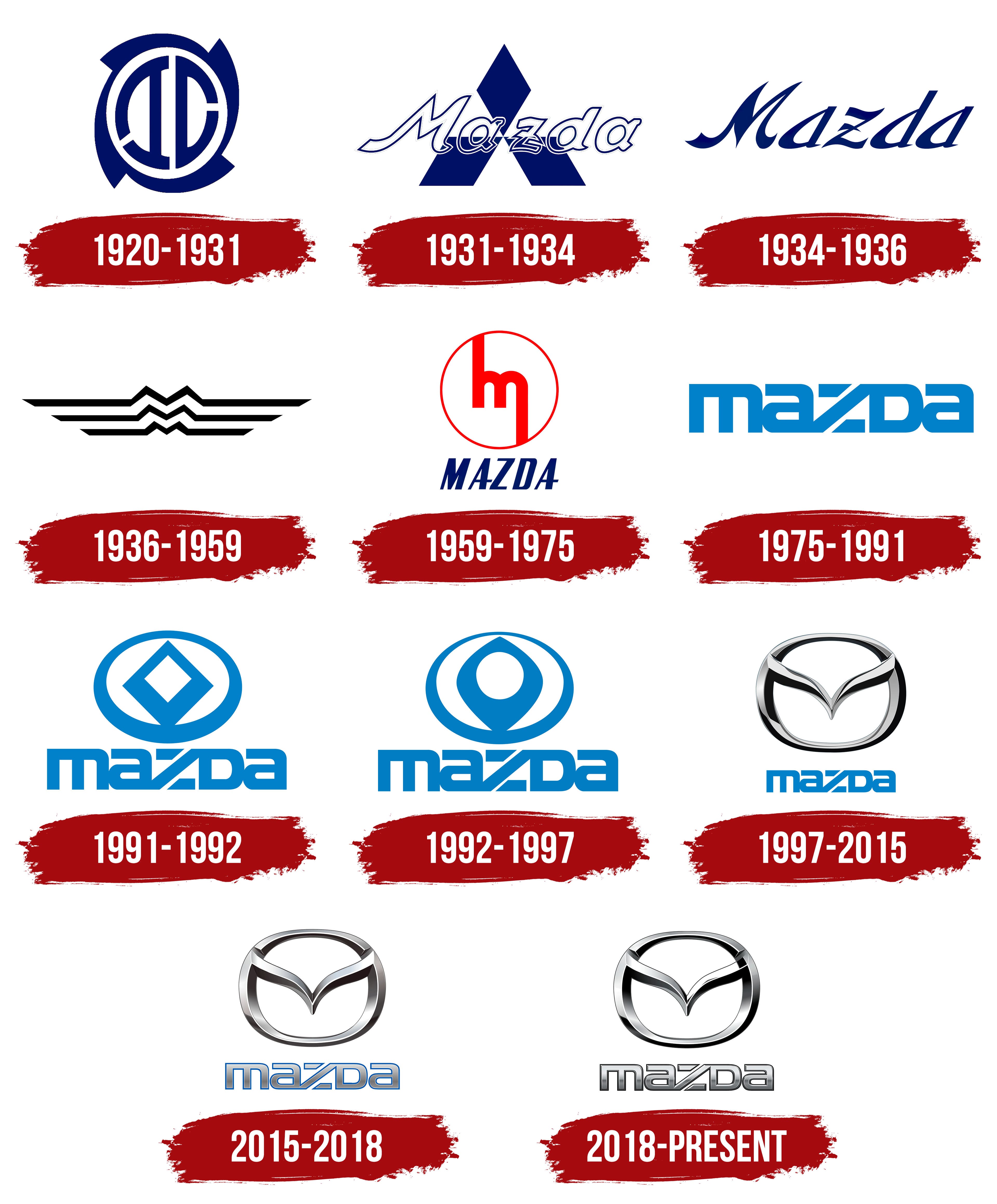 Mazda Logo History Meaning PNG SVG Mazda Logo History Meaning PNG SVG