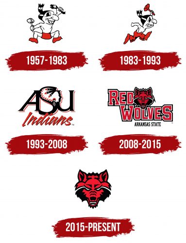 Arkansas State Red Wolves Logo, symbol, meaning, history, PNG, brand