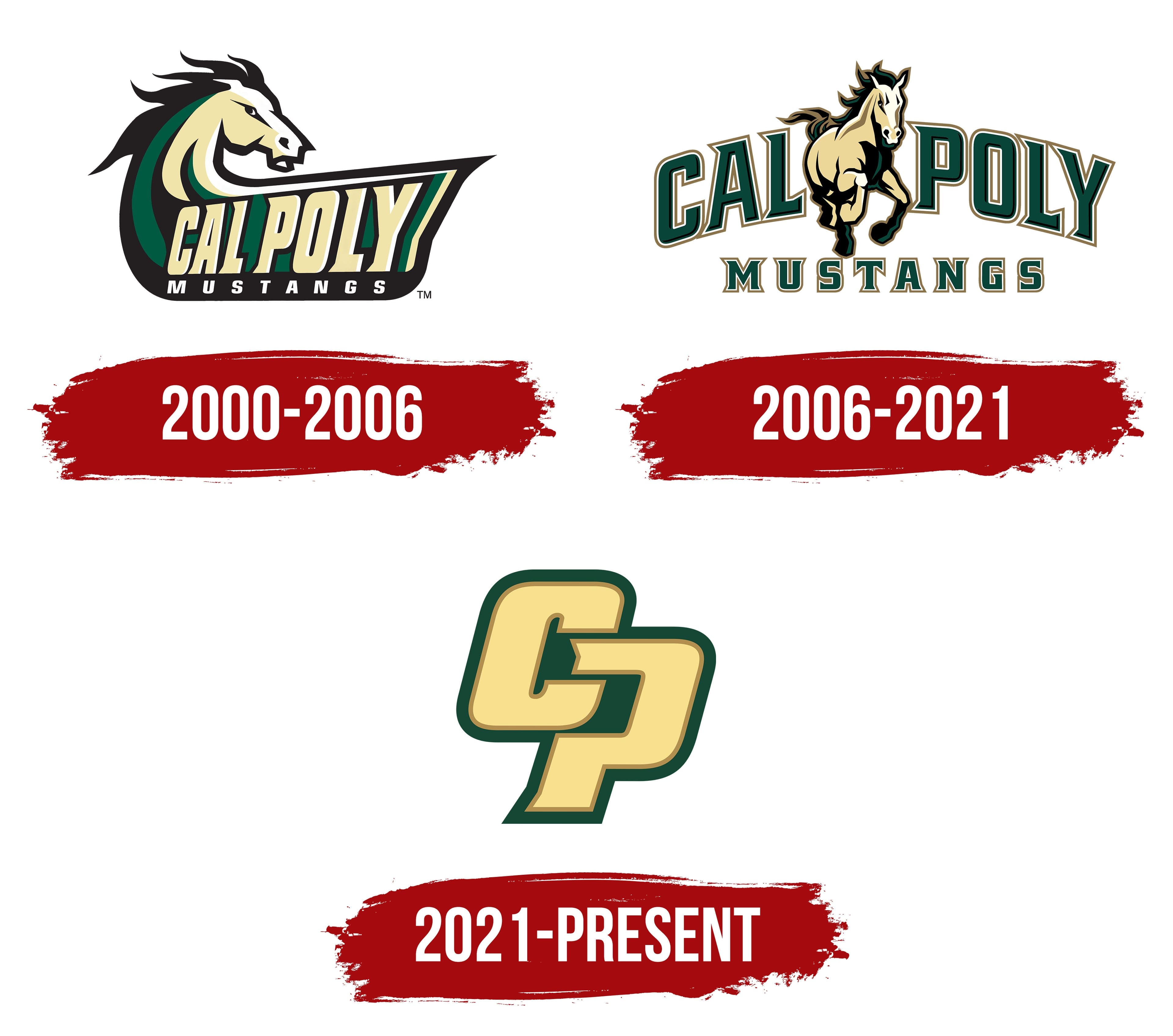 Cal Poly Mustangs Logo, symbol, meaning, history, PNG, brand