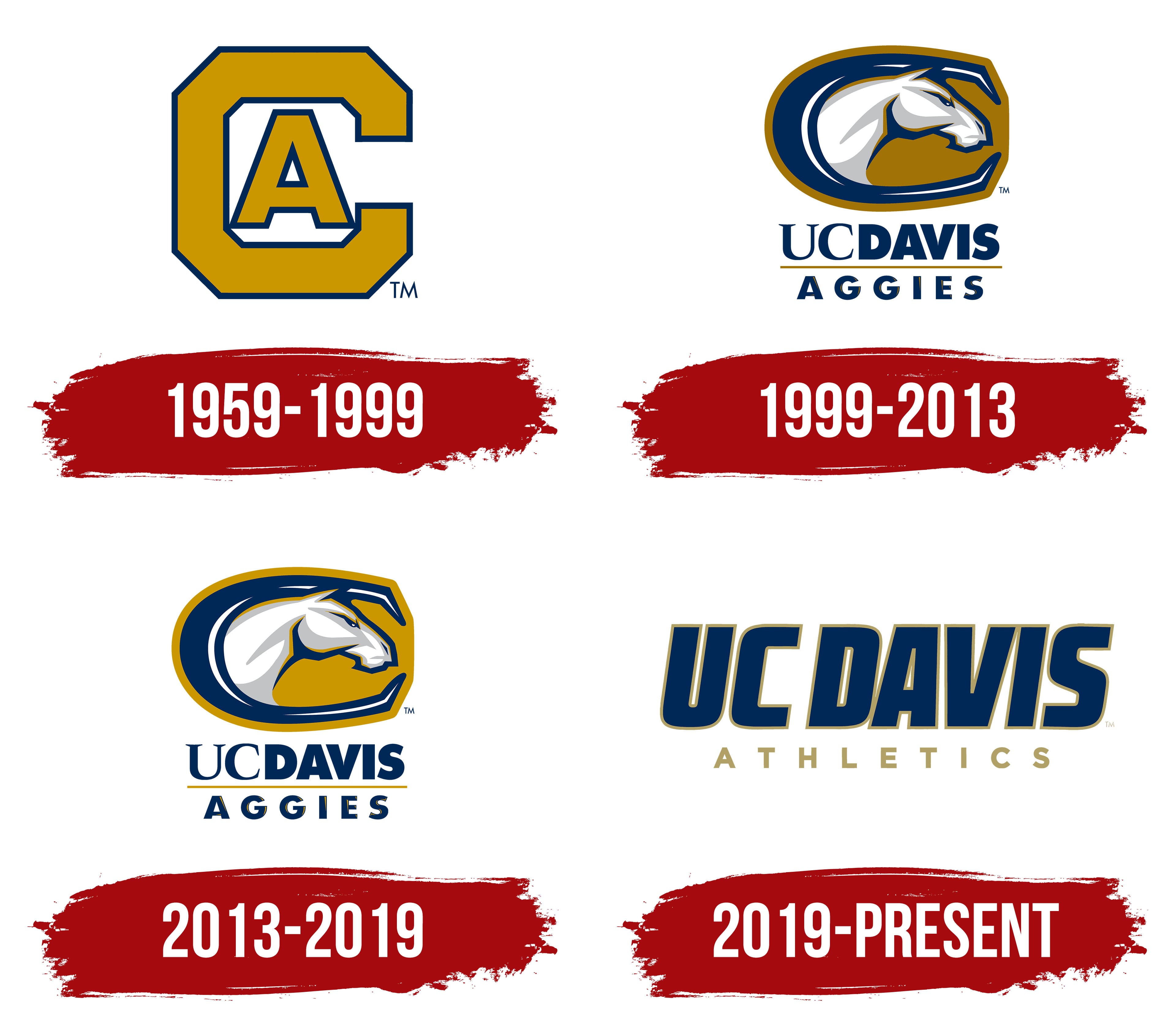 California Davis Aggies Logo, symbol, meaning, history, PNG, brand