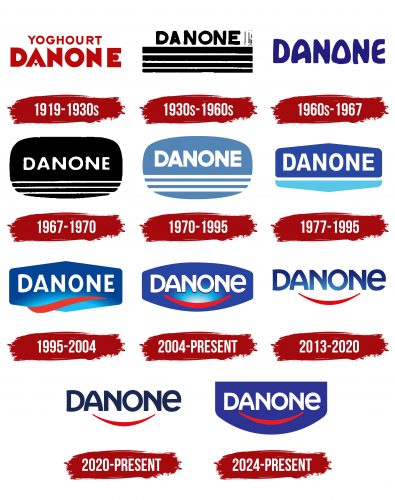 Danone Logo, symbol, meaning, history, PNG, brand