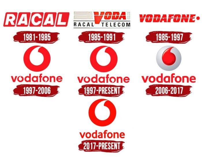 Vodafone Logo | Symbol, History, PNG (3840*2160)