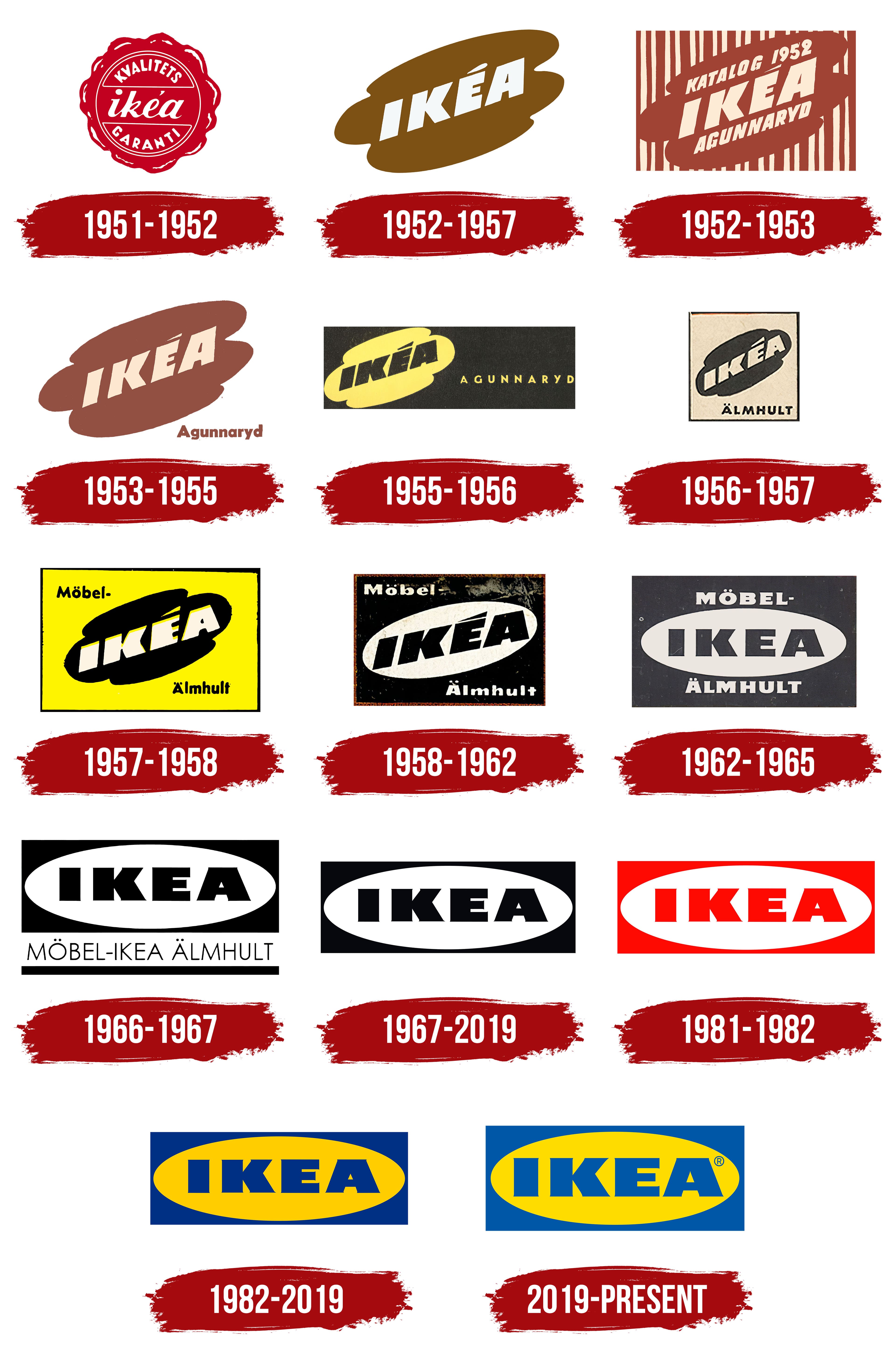 IKEA Logo Symbol Meaning History PNG Brand