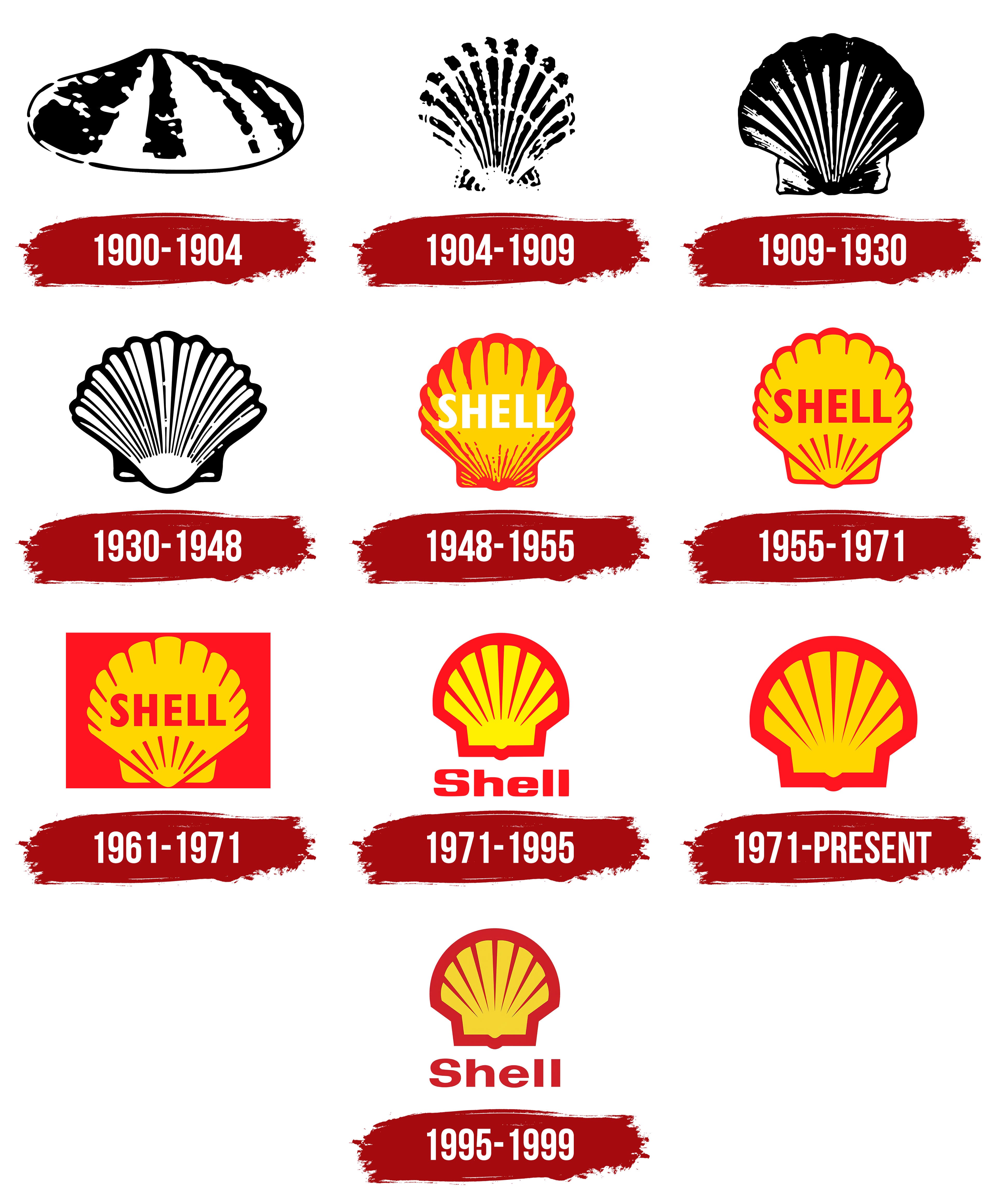 Shell Logo Symbol Meaning History PNG Brand