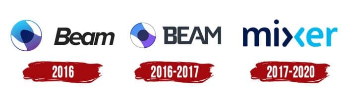 Mixer Logo | Symbol, History, PNG (3840*2160)