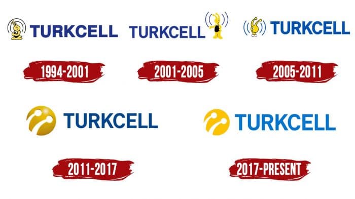 Turkcell Logo | Symbol, History, PNG (3840*2160)