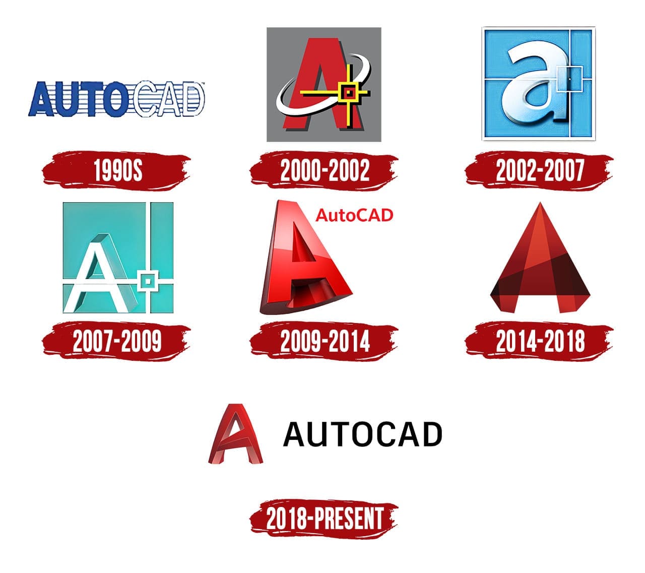Autocad Logo Symbol History PNG 3840 2160 