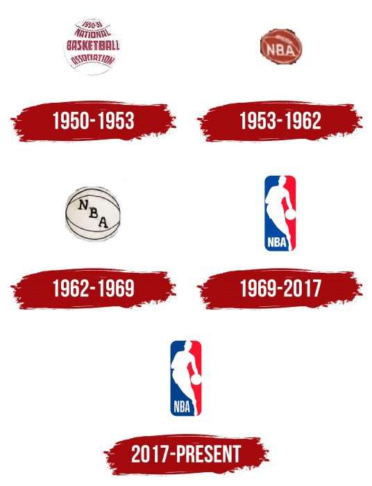 The Evolution Of Nba Logo Design SIKY