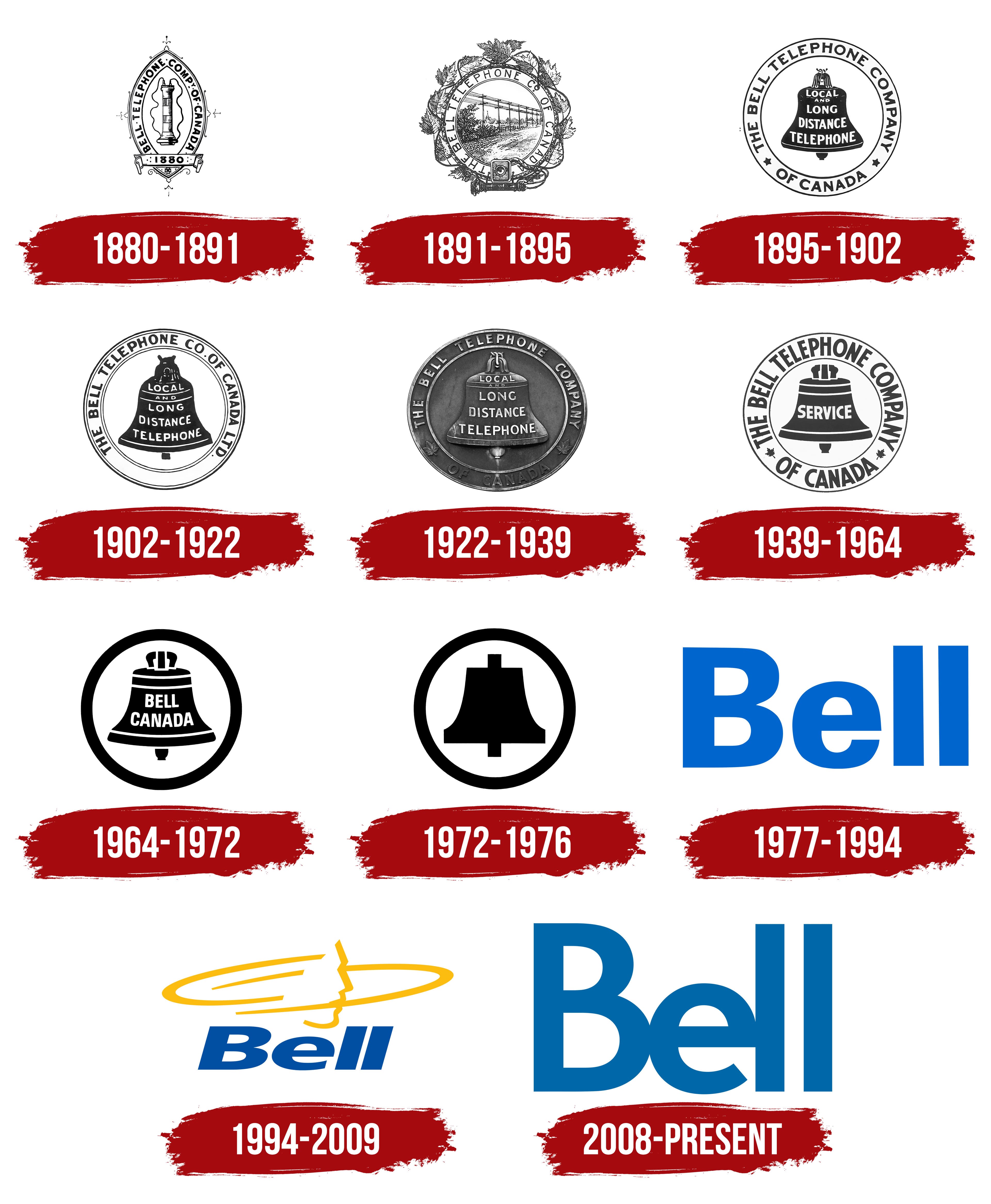 Bell Logo Symbol Meaning History PNG Brand