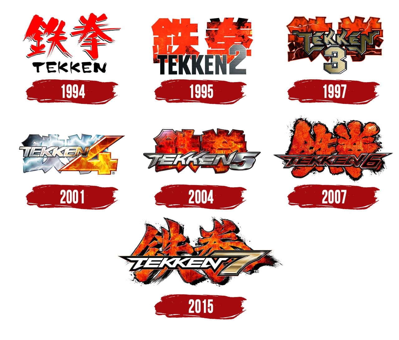 Tekken Logo Symbol History PNG 3840 2160 