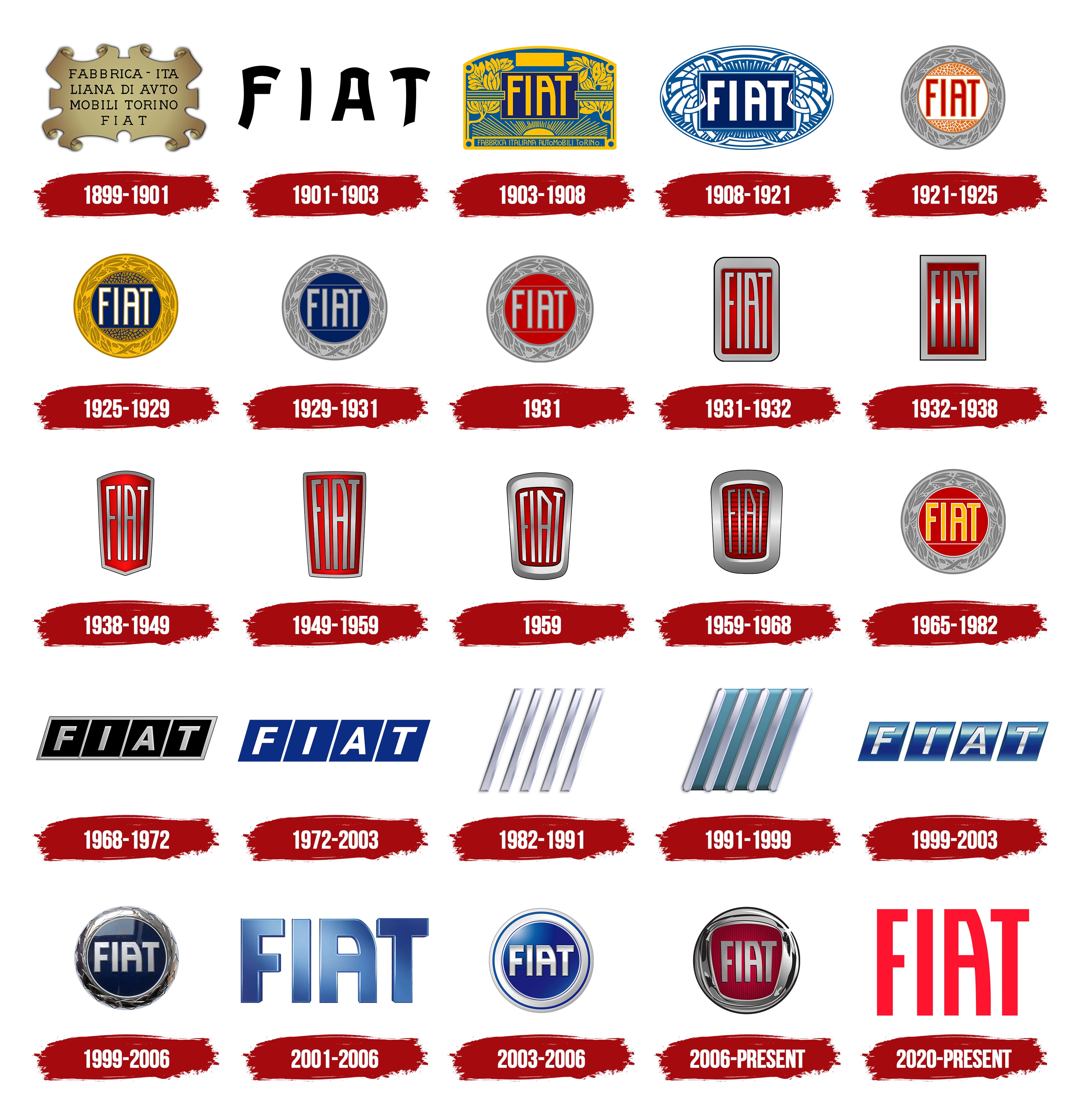Fiat Logo 2006 