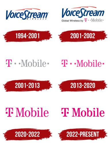 TMobile Logo Symbol Meaning History PNG Brand TMobile Logo Symbol Meaning History PNG Brand