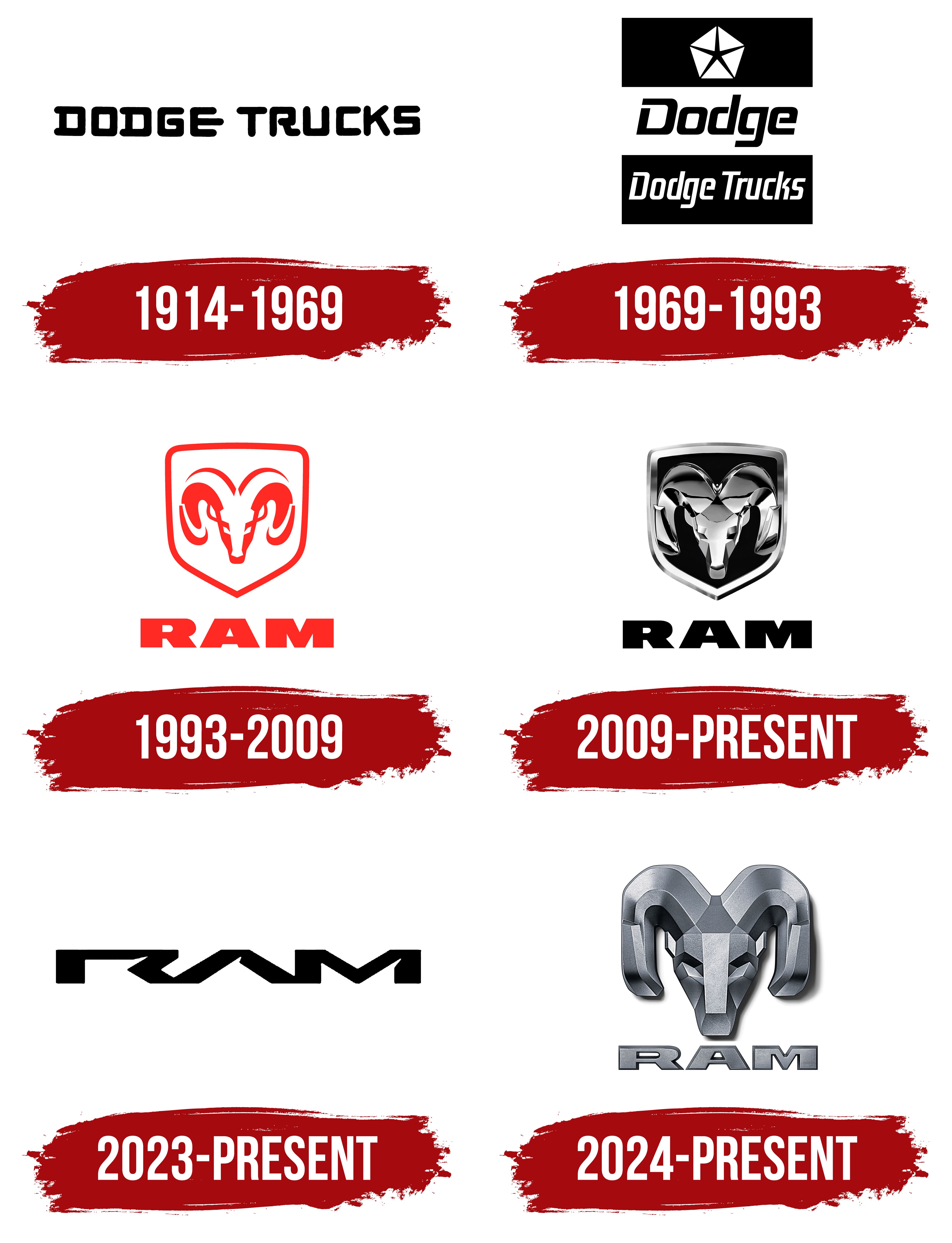 Ram Logo, symbol, meaning, history, PNG, brand