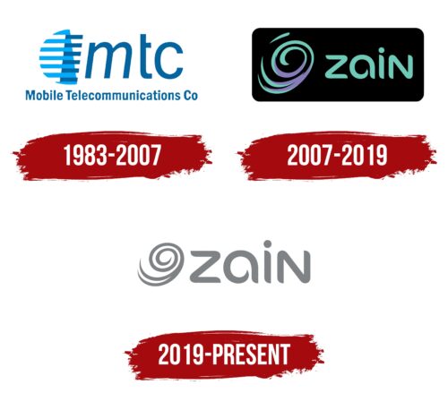 Zain Logo, symbol, meaning, history, PNG, brand