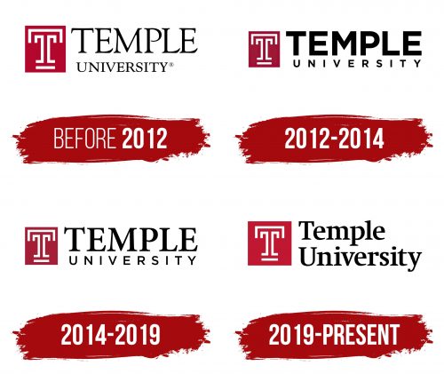 Temple University Logo, symbol, meaning, history, PNG, brand