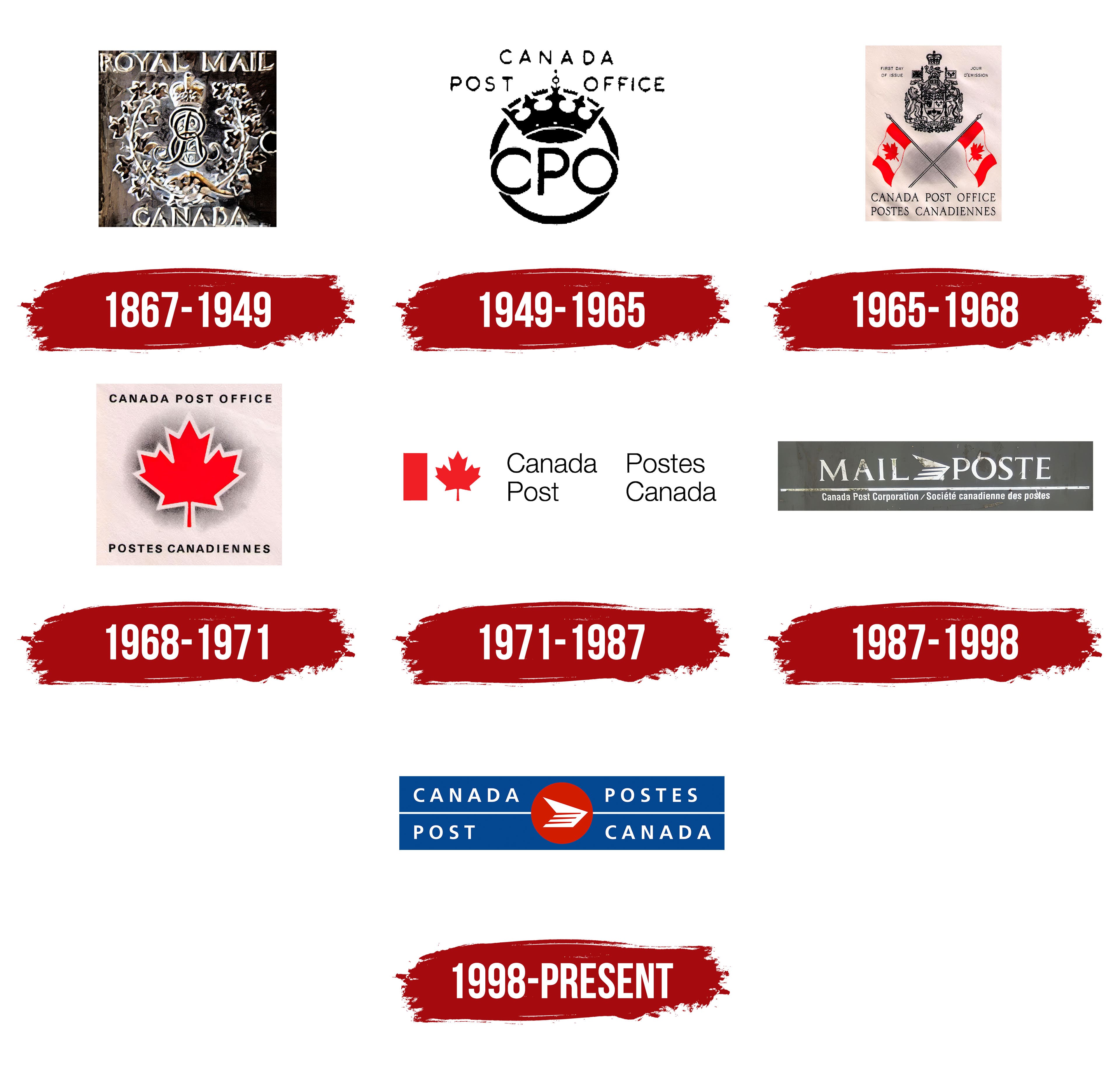 Canada Post Logo Symbol Meaning History PNG Brand Canada Post Logo Symbol Meaning History PNG Brand