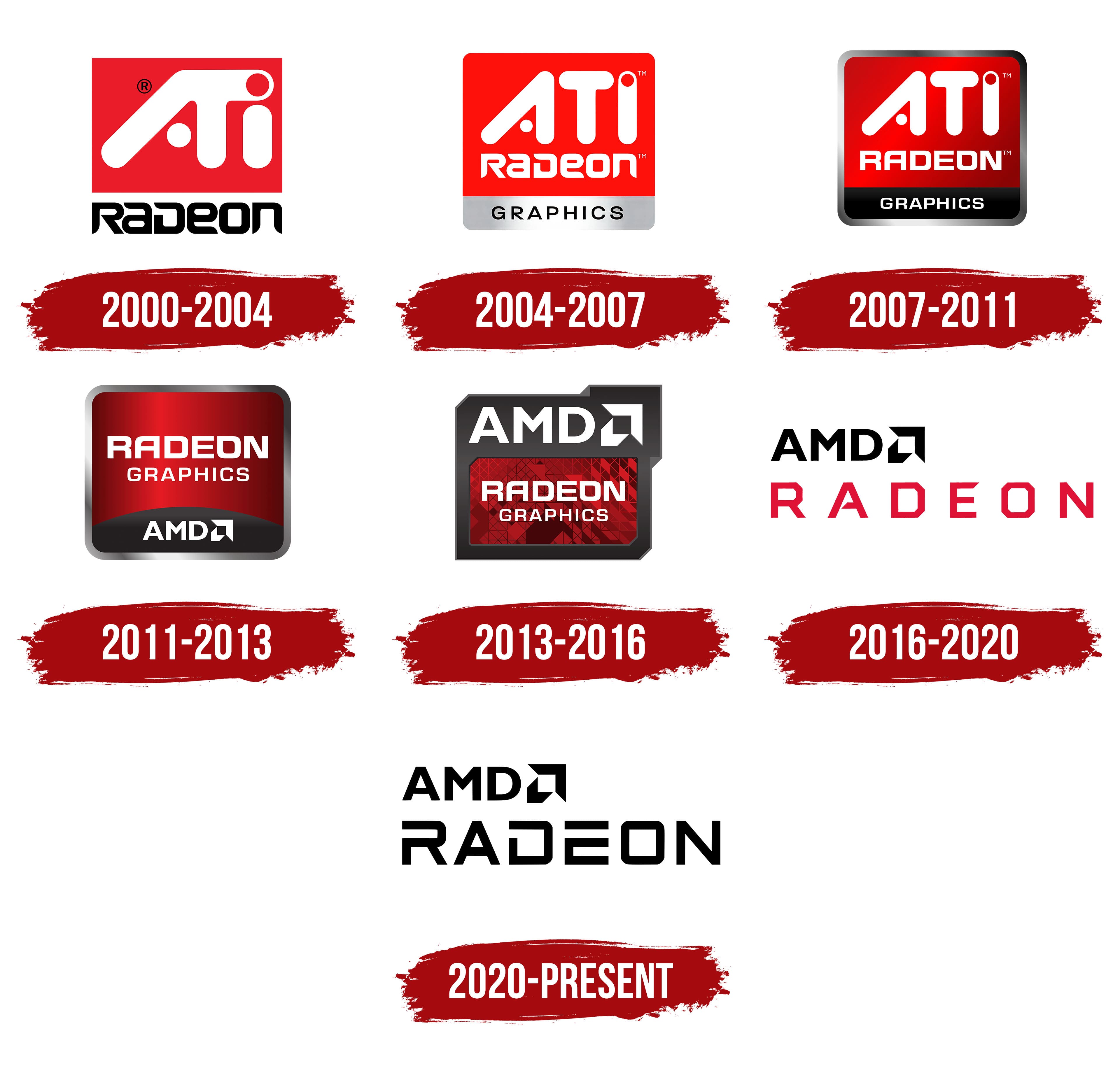 AMD Radeon Logo, symbol, meaning, history, PNG, brand