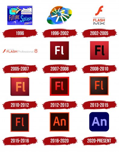 Adobe Animate Logo, symbol, meaning, history, PNG, brand