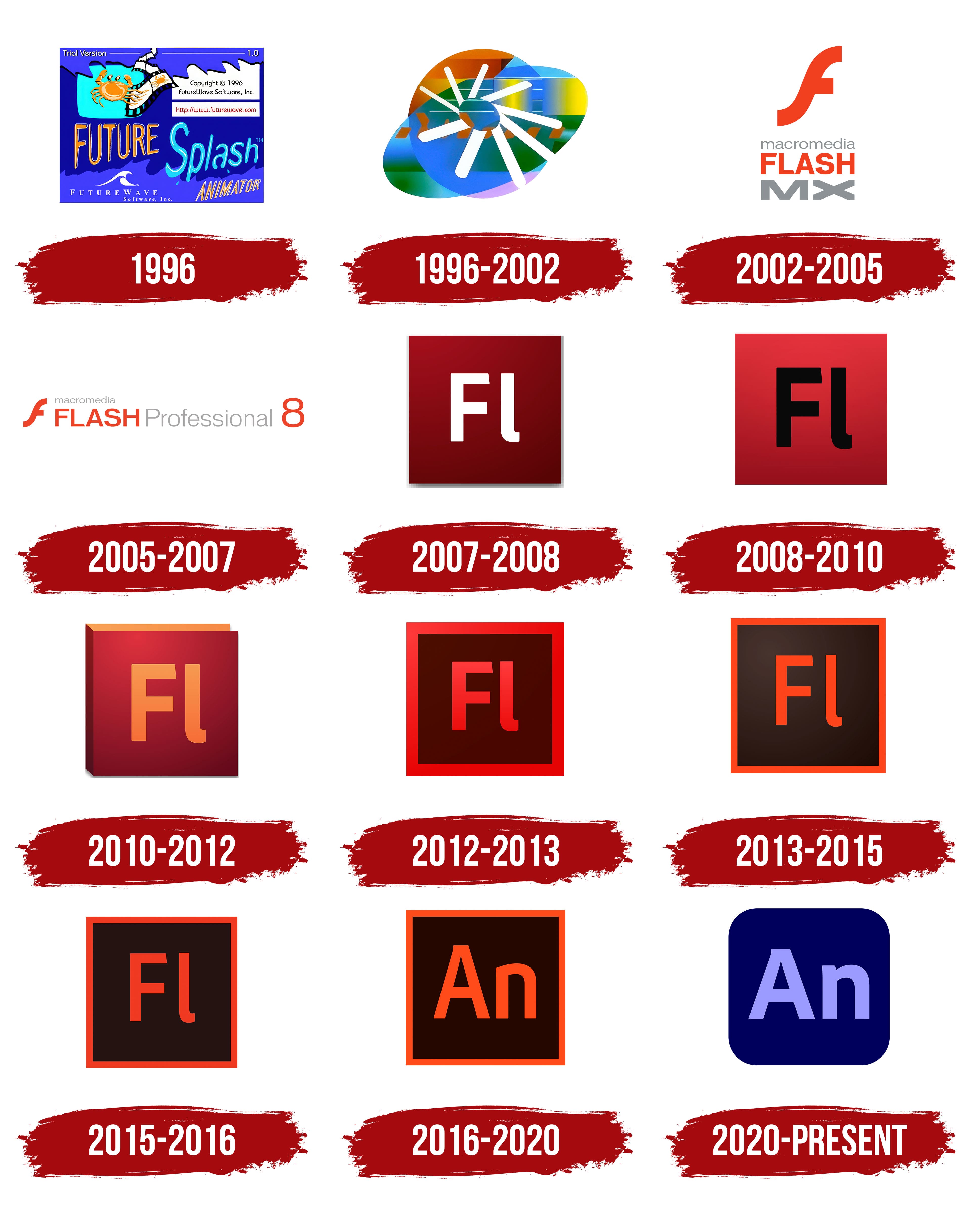 Adobe Animate Logo, symbol, meaning, history, PNG, brand