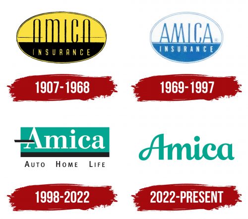 Amica Logo, symbol, meaning, history, PNG, brand