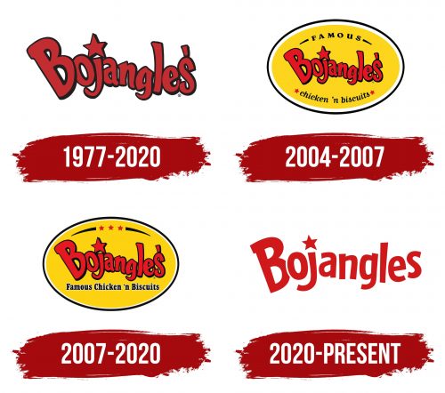 Bojangles Logo, symbol, meaning, history, PNG, brand