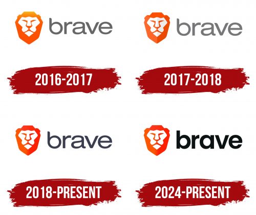 Brave Logo, symbol, meaning, history, PNG, brand