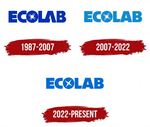 Ecolab Logo, symbol, meaning, history, PNG, brand