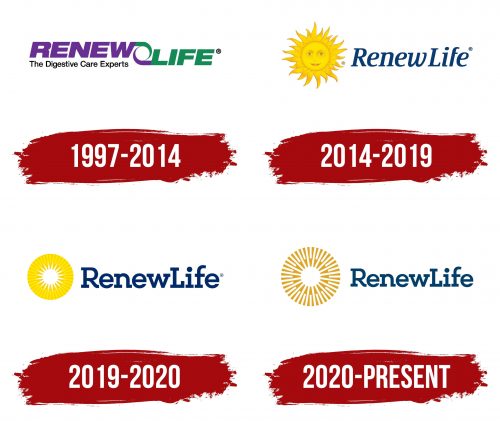 Renew Life Logo, symbol, meaning, history, PNG, brand