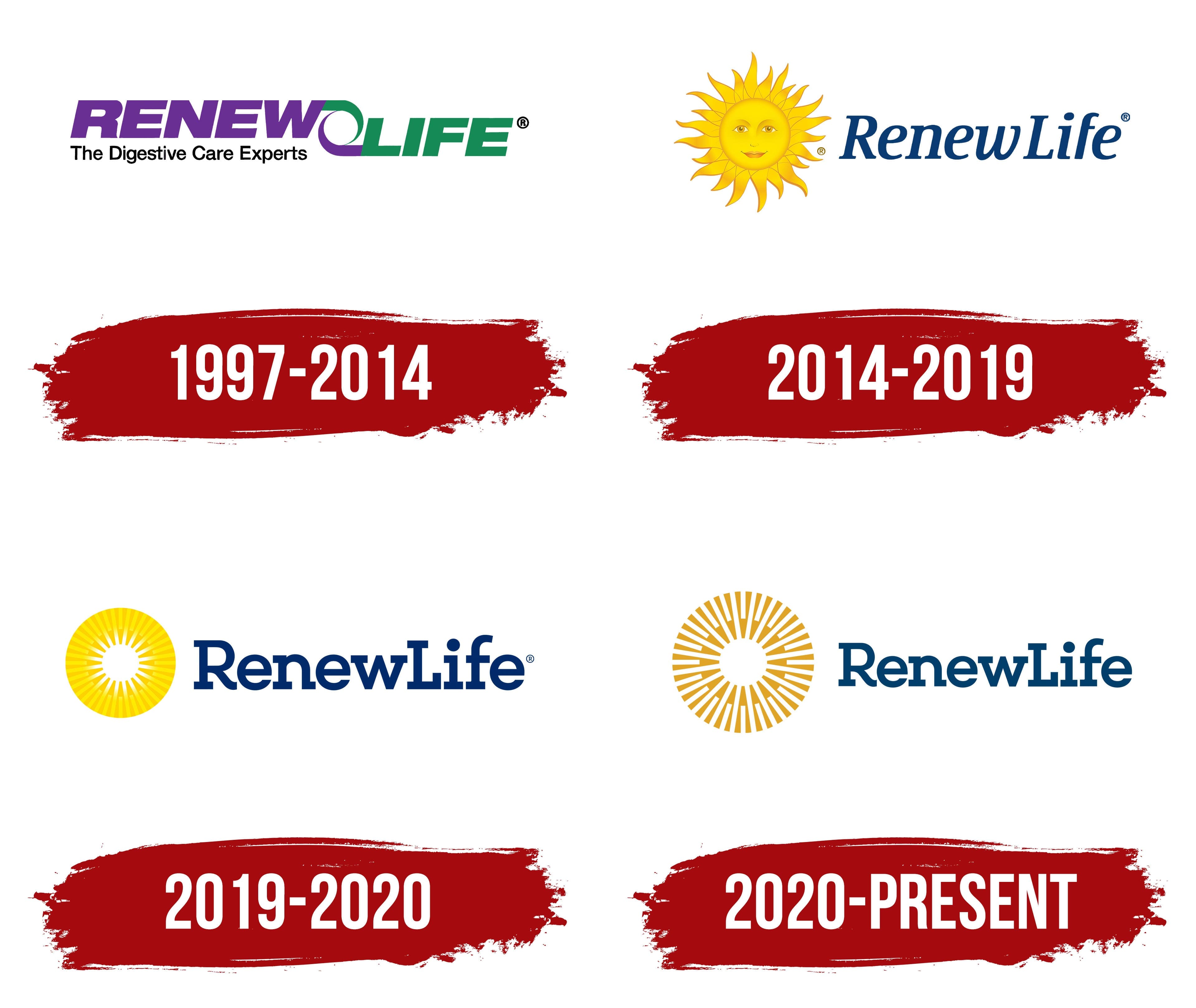 Renew Life Logo, symbol, meaning, history, PNG, brand