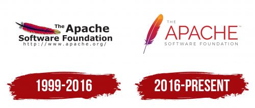 Apache Logo, symbol, meaning, history, PNG, brand