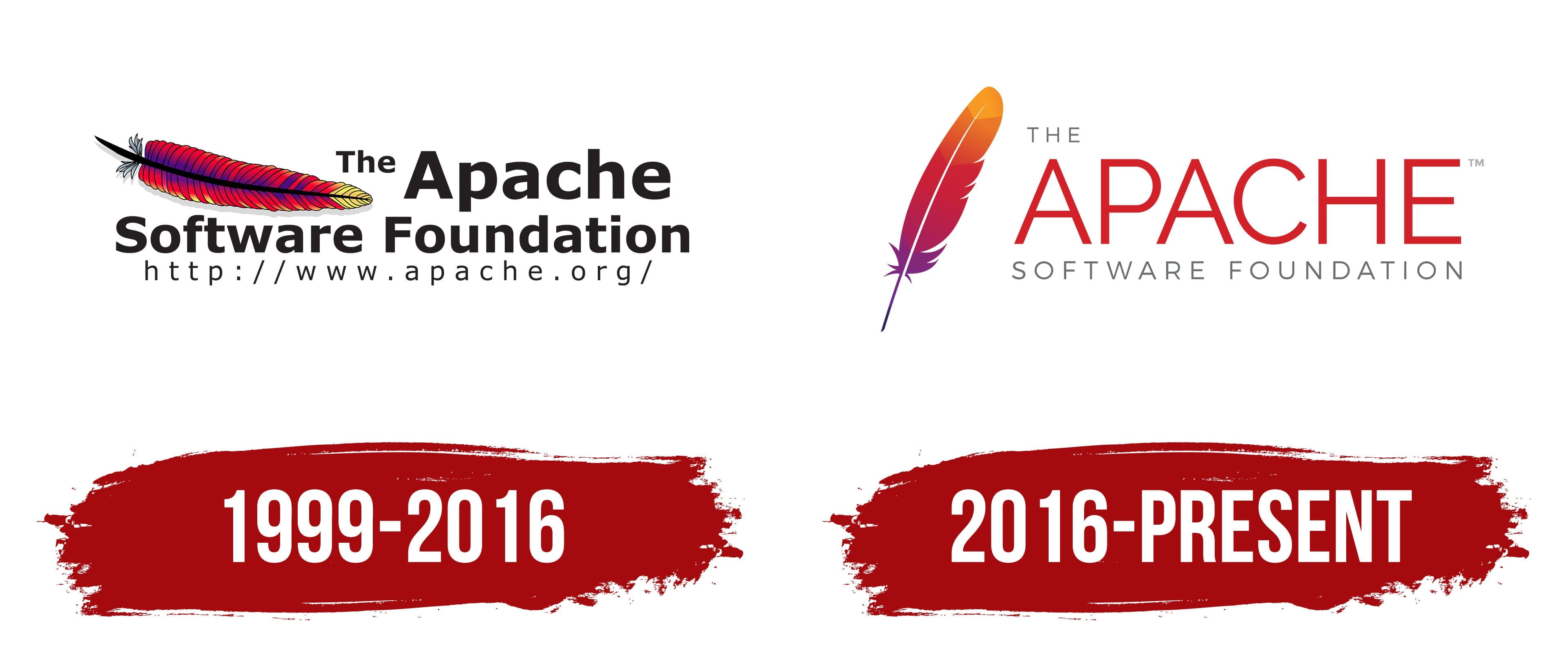 Apache Logo, symbol, meaning, history, PNG, brand