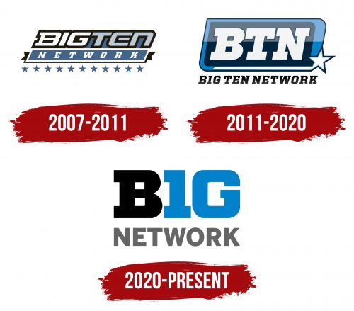 Big Ten Logo, symbol, meaning, history, PNG, brand