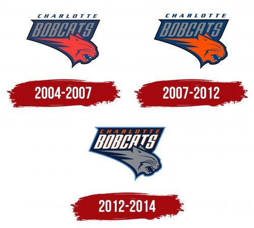 Bobcats Logo, symbol, meaning, history, PNG, brand