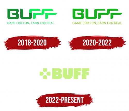 Buff Technologies Logo, symbol, meaning, history, PNG, brand