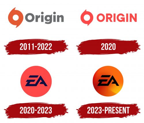 Origin Logo, symbol, meaning, history, PNG, brand