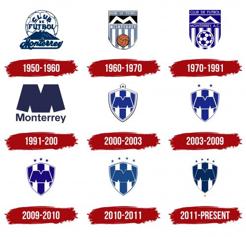Rayados Logo, symbol, meaning, history, PNG, brand