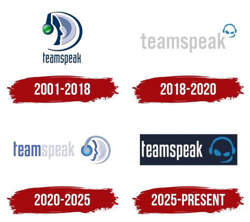 TeamSpeak Logo, symbol, meaning, history, PNG, brand