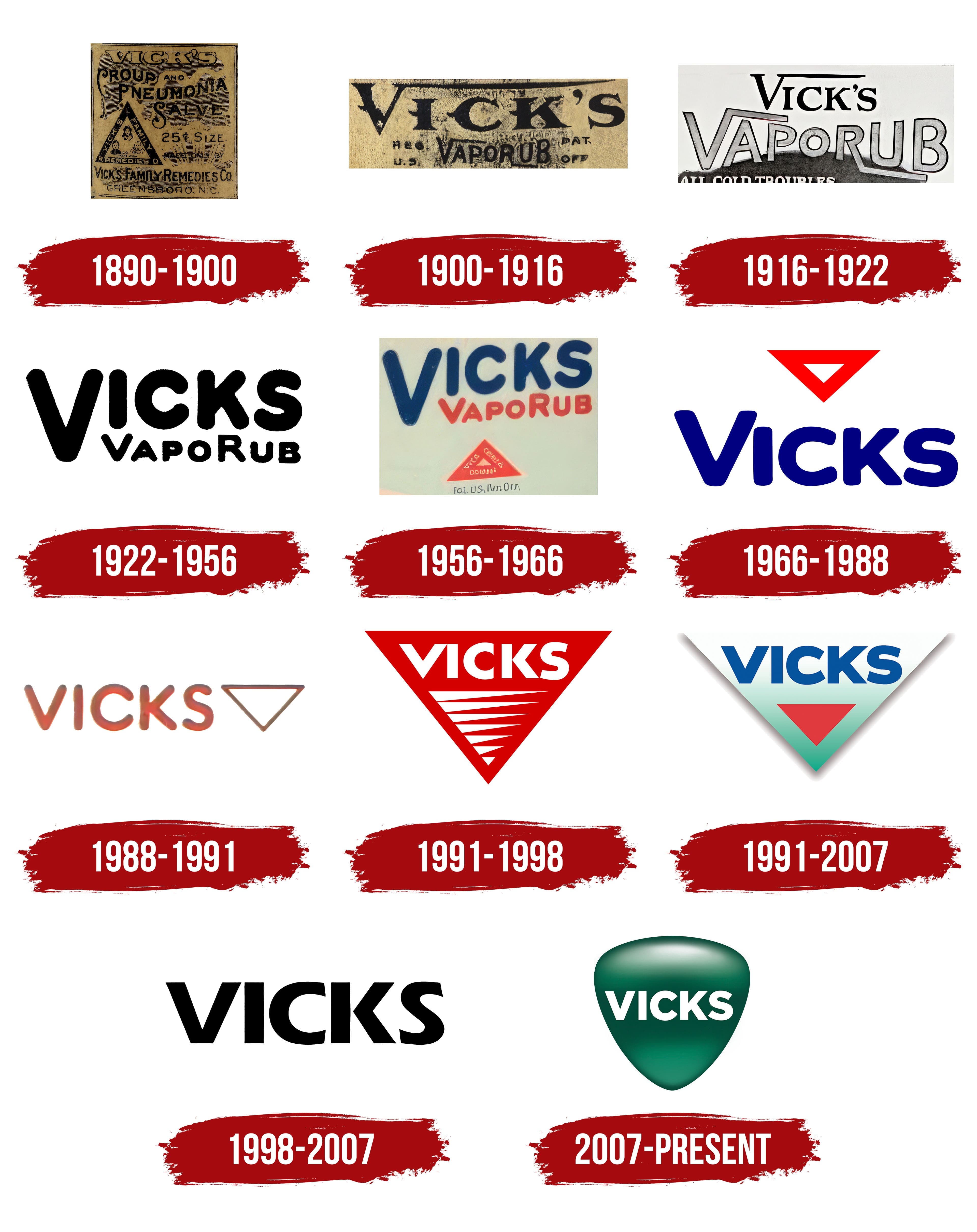 Vicks Logo, symbol, meaning, history, PNG, brand