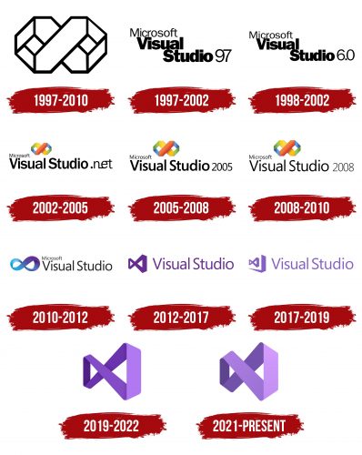 Visual Studio Logo, symbol, meaning, history, PNG, brand
